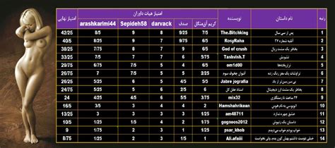 اعلامِ نتایجِ هشتمین دوره‌ی داستان‌نویسی شهوانی