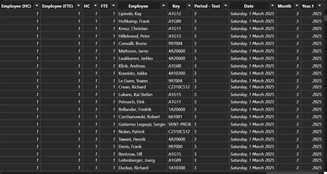 Solved Calculate Ytd For Current Year And Current Month O Microsoft Fabric Community