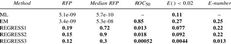 Classii Cation Accuracy Relative To Mlh A Download Table