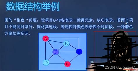 1、什么是数据结构? 2、数据结构从哪几方面研究,分别是什么?数据结构从哪几方面研究分别是什么 Csdn博客 1、什么是数据结构? 2、数据结构从哪几方面研究,分别是什么?数据结构从哪几方面研究分别是什么 Csdn博客