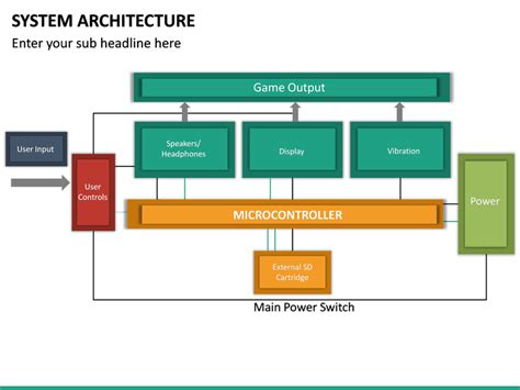 System Architecture Powerpoint Template Sketchbubble