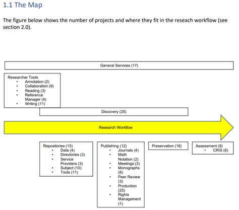 A Bibliographic Scan Of Digital Scholarly Communication Infrastructure Thinking About Digital