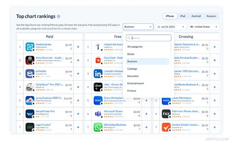 21 mobile app performance metrics behind app store success