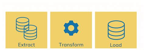 The T Of Etl Transform Easiest And Most Beginner Friendly By Co