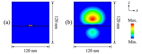 Wave Function Distributions Of Ground State A Hole And B Electron