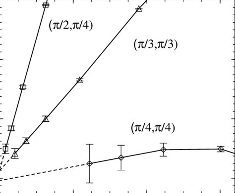 Conduction In Triangular Shaped Systems Effective Decay Exponents Of Download Scientific