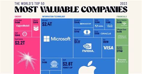 Most profitable companies in the world 2020 | Fakoa