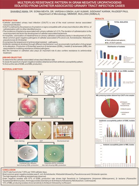 Pdf Multidrug Resistance Pattern In Gram Negative Uropathogens
