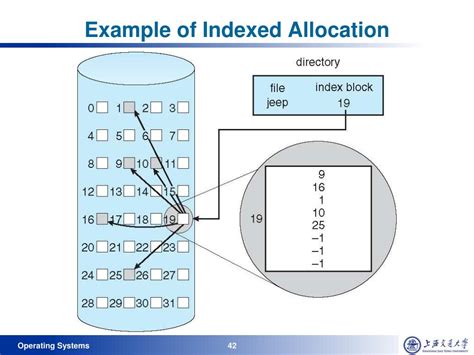 PPT File System PowerPoint Presentation Free Download ID 4428975