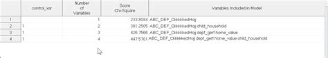 Sas Ods Output In Proc Logistic Stack Overflow