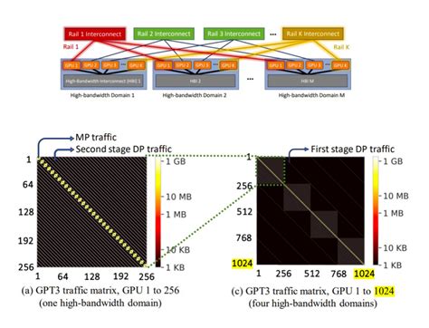 盘点gpu Fabric典型拓扑结构 电子发烧友网