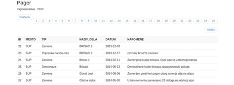 Pagination Via Php