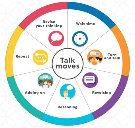 Talk Moves Laura The Explaura