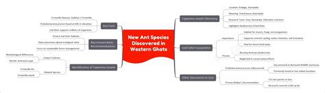 New Ant Species Discovered In Western Ghats Upsc