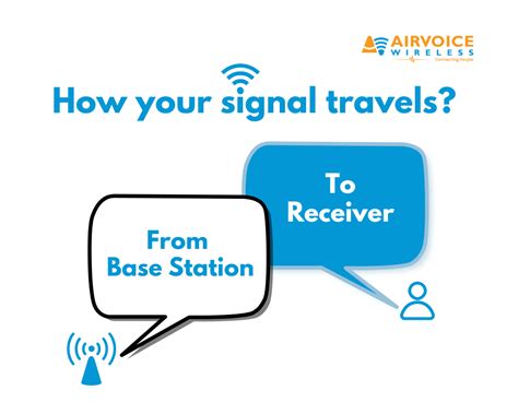 Get Clued In What Is Fixed Wireless Internet And How It Works Airvoicewireless