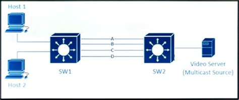 Cisco CCDE V Updated Questions FreeTestShare