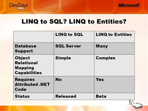 Adonet Entity Framework Mike Taulty Developer And Platform Group