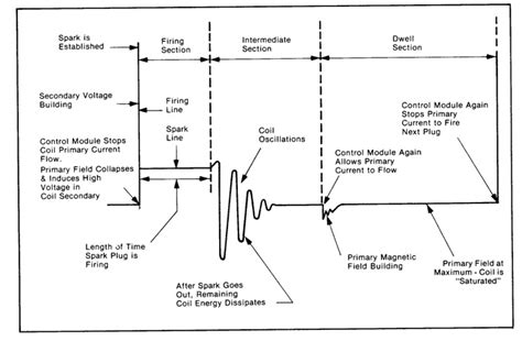 Byunghyunkimttec4843 Ws8 Primary And Secondary Ignition Patterns