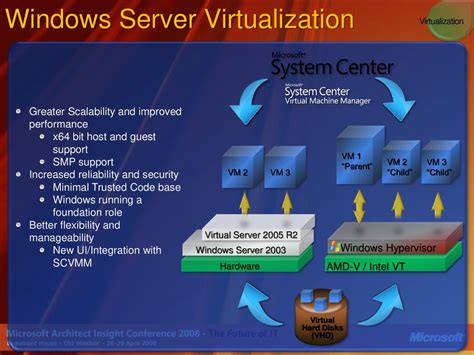 9 17 47 Pm Security Management For Dynamic Virtual Systems With Server 2008 And System Center