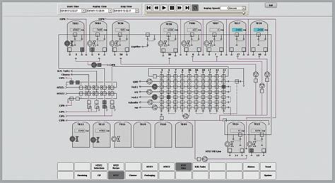 Unlimited History And Expandable Scada Inductive Automation