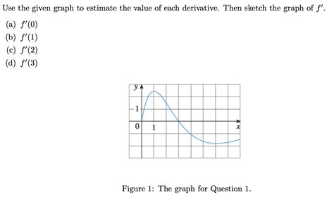 Solved Use The Given Graph To Estimate The Value Of Each