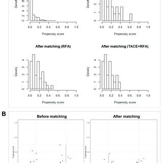 Histogram A And Jitter Plot B Illustrating The Distribution Of Download Scientific Diagram