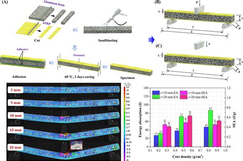 Polymer Composites Vol 45 No 16