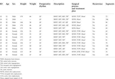 table 1 from a 3d cnn with temporal attention block to predict the