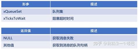 正点原子FreeRTOS队列集 知乎