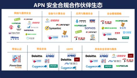 Aws 携手多家 Apn 合作伙伴，满足中国客户在全球的安全合规需求 极客公园