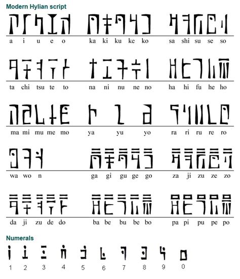 The Modern Hylian Script Hairiamoji In Legend Of Zelda Wind Waker
