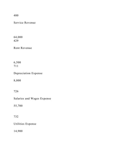 exercise 4 9 part level submission the adjusted trial balan docx