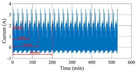 Energies Free Full Text Model Based Adaptive Joint Estimation Of