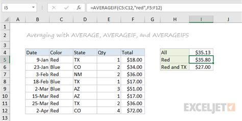 101 excel functions kingexcel