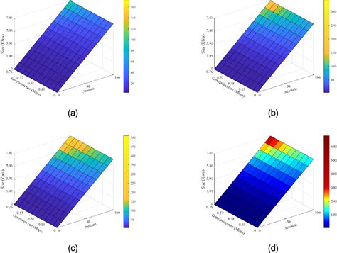 figure 1 from attack intensity dependent adaptive load frequency