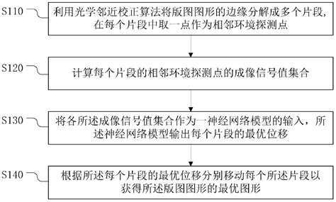 Optical Proximity Correction Method Eureka Patsnap