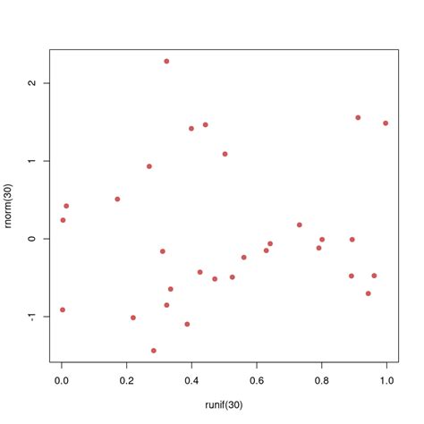 Example Jupyter Notebook Give Me A Title