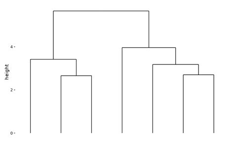 Arrange Plots Horizontally Or Vertically Stack Layout Ggalign