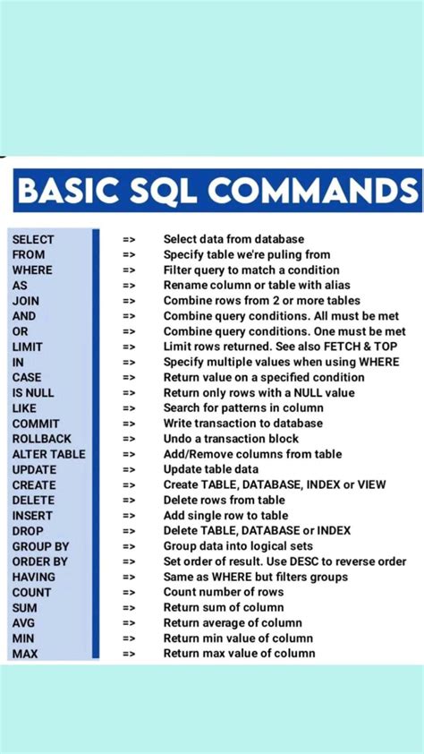 Cheatsheet Artofit