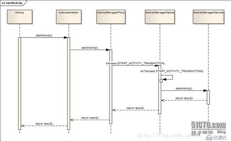 android framework activitymanagerservice 移动开发 亿速云