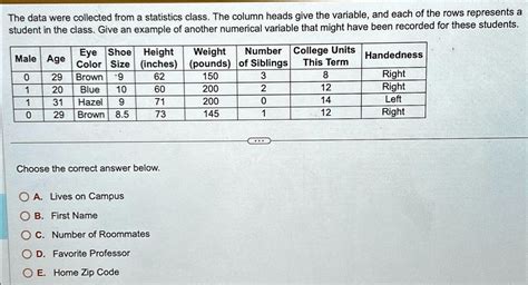 Solved The Data Were Collected From A Statistics Class The Column