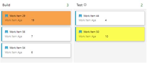 Adding Work Item Age To Your Azure Devops Board Using Power Automate — Nicolas Brown