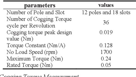 table 1 from the current feedforward compensation method for the