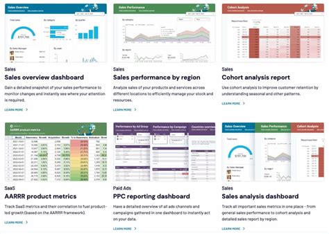 Data Driven Product Management In 2023 Railsware Blog