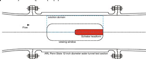 [pdf] Eulerian Lagrangian Analysis For The Prediction Of Cavitation Inception Semantic Scholar