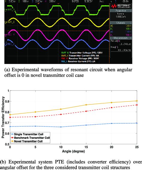 Hardware Implementation Results Download Scientific Diagram