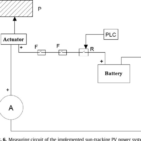 Pv Panel Data Stc And Noct Download Table