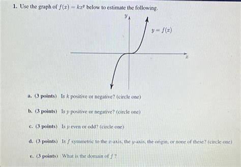 solved 1 use the graph of f x kx below to estimate the