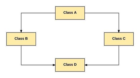 2 Belajar Konsep Oop Object Oriented Programming Inheritance Dan