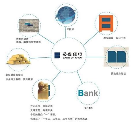 西安银行股份有限公司百度百科